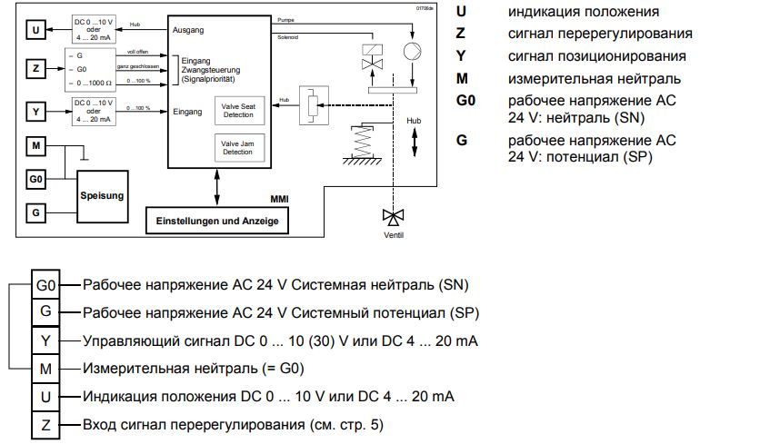 SKD60 Siemens - купить по низкой цене в Москве с доставкой по России